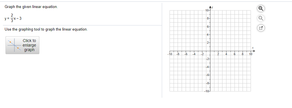 Solved Graph the given linear equation. y=23x−3 Use the | Chegg.com