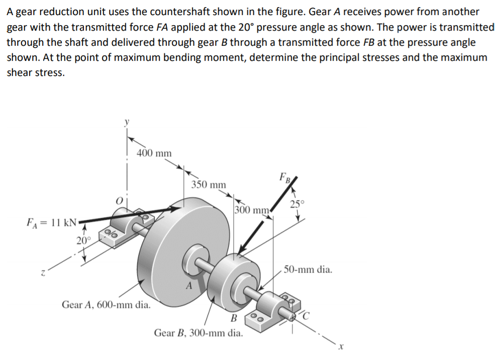 Solved A gear reduction unit uses the countershaft shown in | Chegg.com