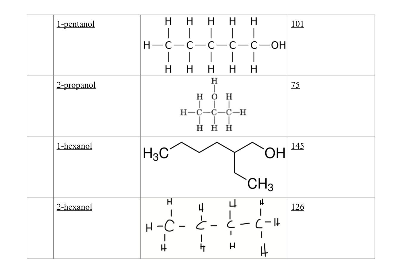 Solved Make 2 graphs using excel with the information | Chegg.com
