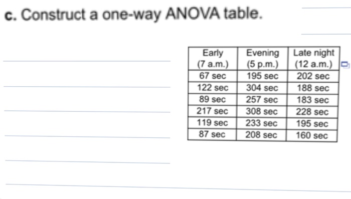 Solved c. Construct a one-way ANOVA table. Early Evening | Chegg.com