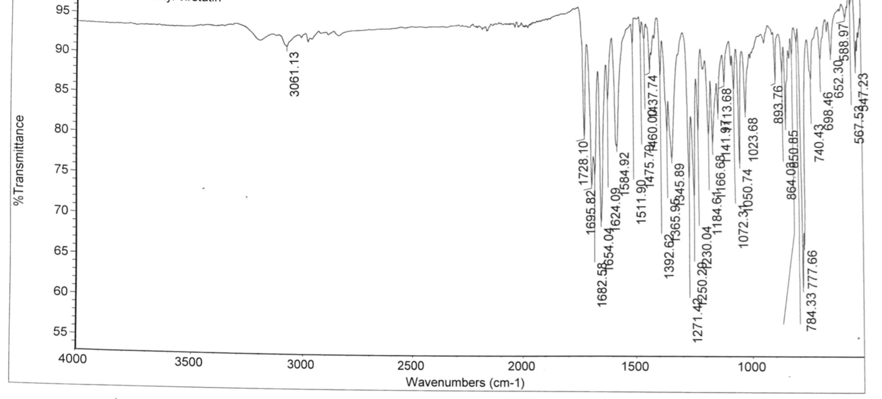 Solved analyze IR SPECTRA and find peaks for molecule | Chegg.com