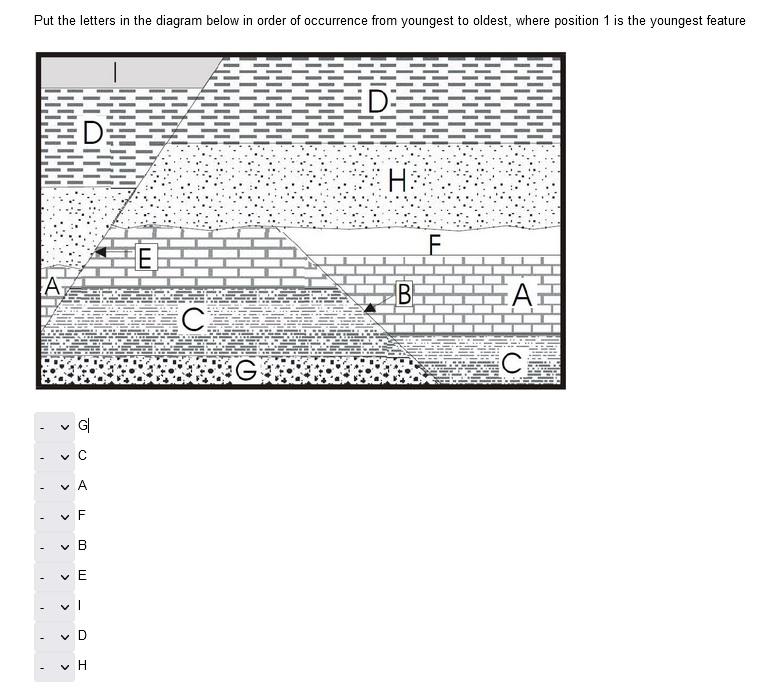 Solved Put the letters in the diagram below in order of | Chegg.com