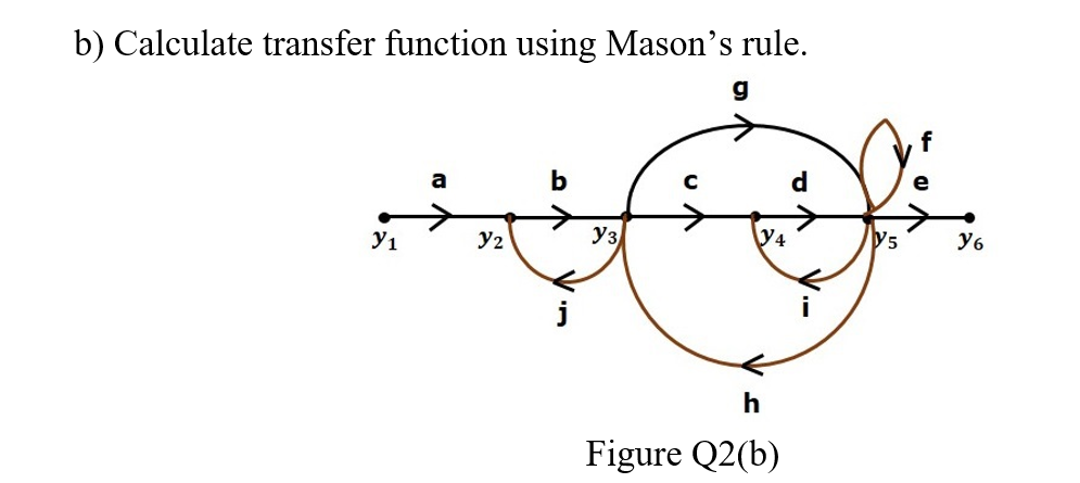 Solved b) Calculate transfer function using Mason's rule. g | Chegg.com