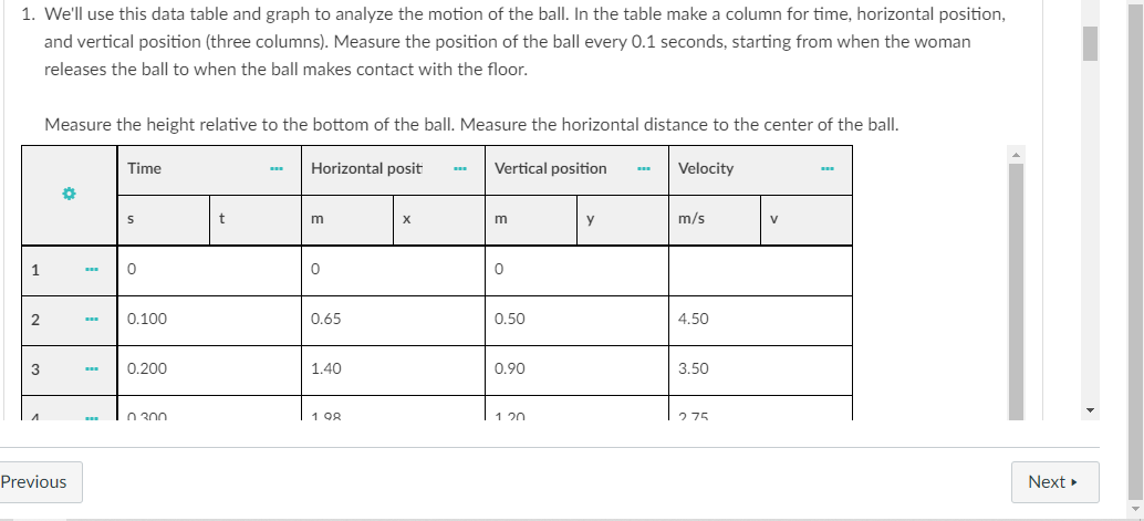Solved 1. We'll use this data table and graph to analyze the | Chegg.com