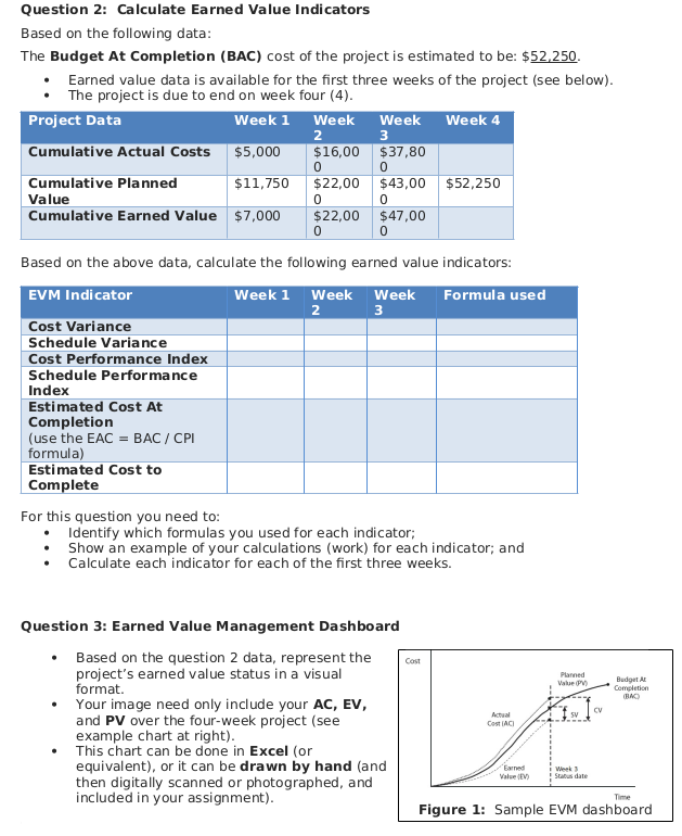 Solved Question 2: Calculate Earned Value Indicators Based | Chegg.com