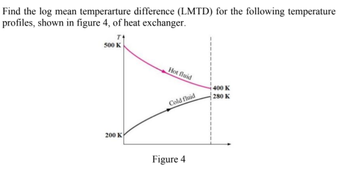 Solved Find the log mean temperarture difference (LMTD) for | Chegg.com