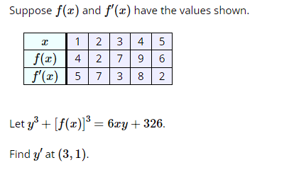 Solved Suppose f(x) and f′(x) have the values shown. Let | Chegg.com