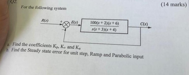 Solved (14 marks) Q2. For the following system C(s) R(s) | Chegg.com