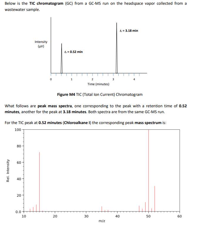 Solved Below is the TIC chromatogram (GC) from a GC-MS run | Chegg.com