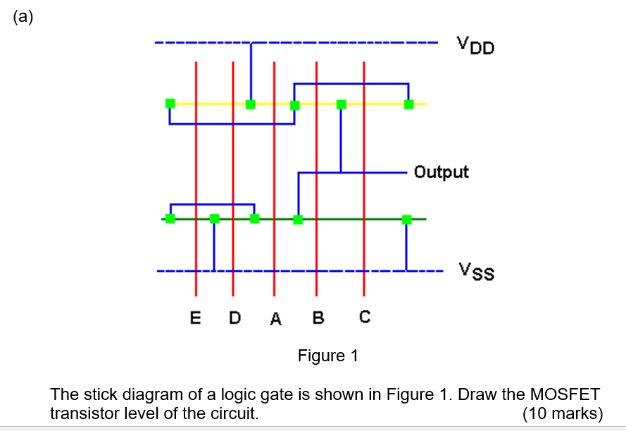 Solved (a) VDD Output Vss E D A B C Figure 1 The stick | Chegg.com