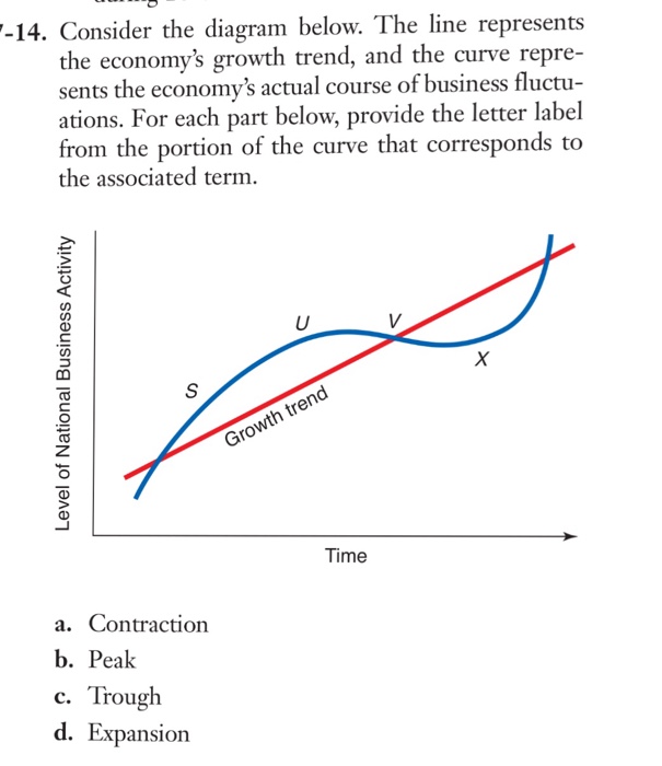 Solved Consider the diagram below. The line represents the | Chegg.com