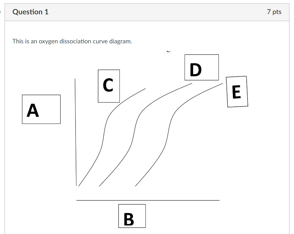 Solved This is an oxygen dissociation curve diagram.Identify | Chegg.com