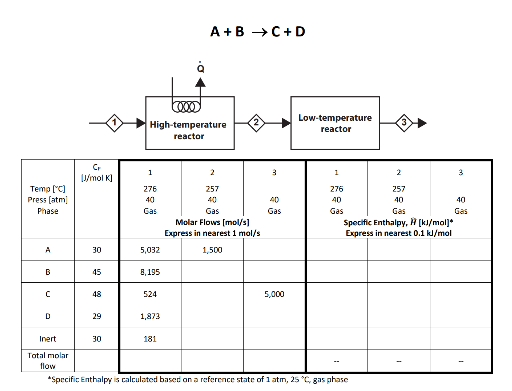 A + B + C +D 2 High-temperature reactor | Chegg.com