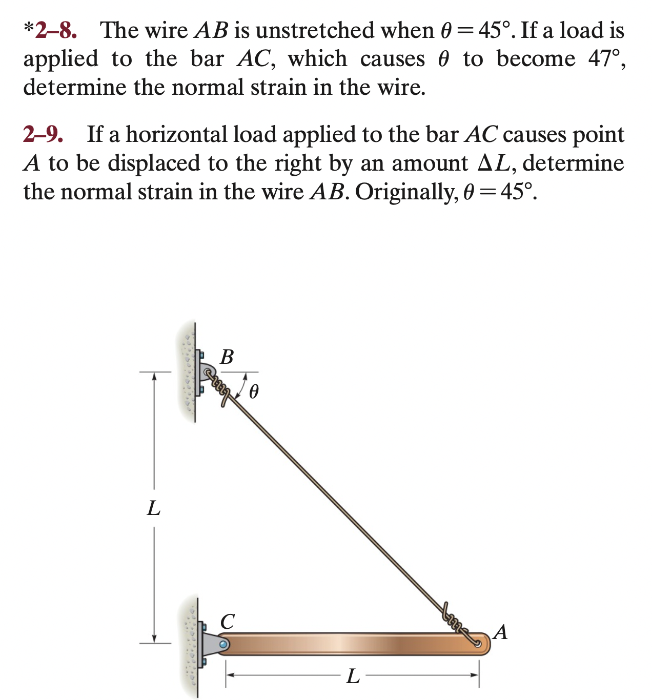 Solved *2-8. The wire AB is unstretched when \\\\theta | Chegg.com