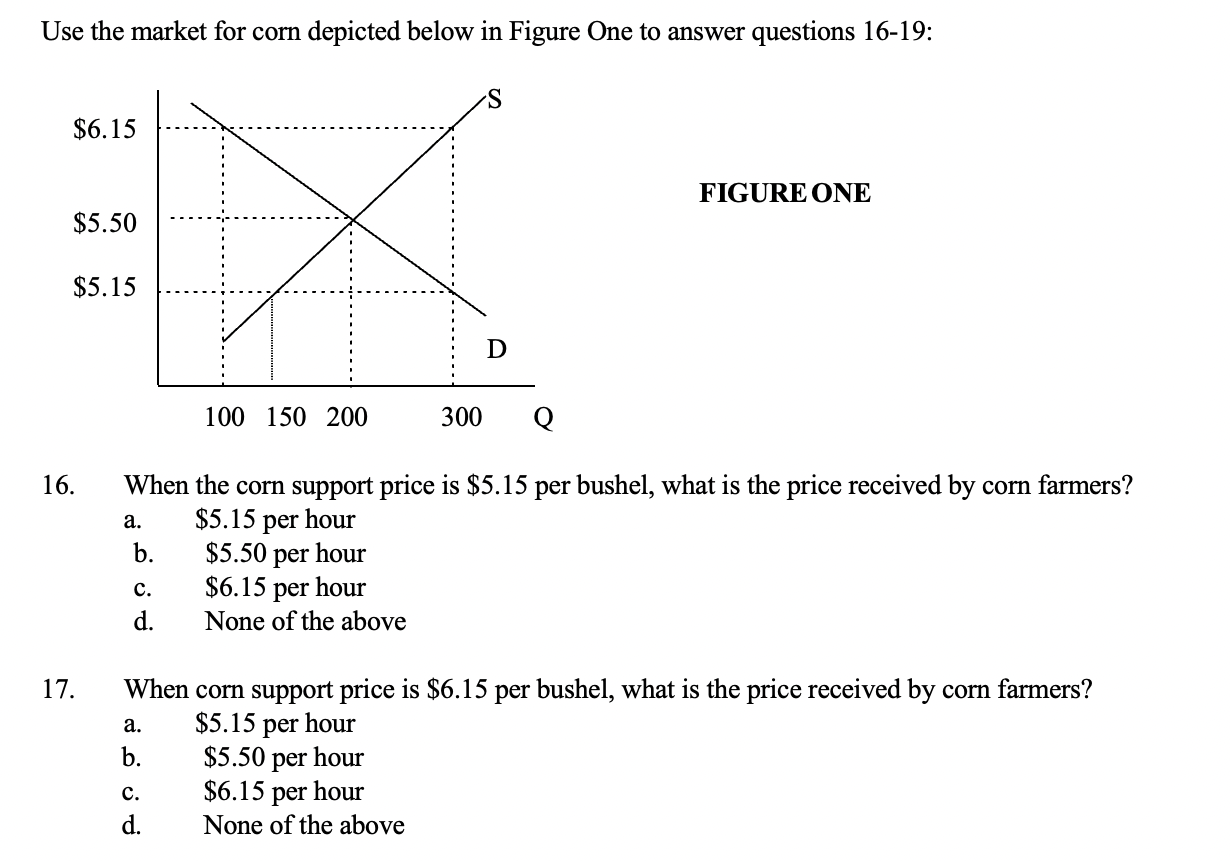 Solved Use the market for corn depicted below in Figure One | Chegg.com