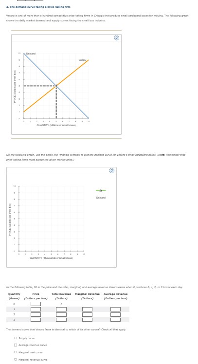 Solved 2. The demand curve facing a price-taking flirm shews | Chegg.com