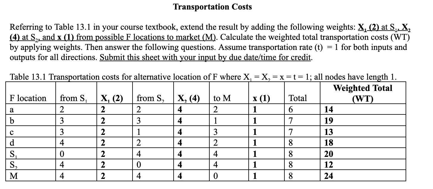 Solved Transportation Costs Referring to Table 13.1 in your | Chegg.com