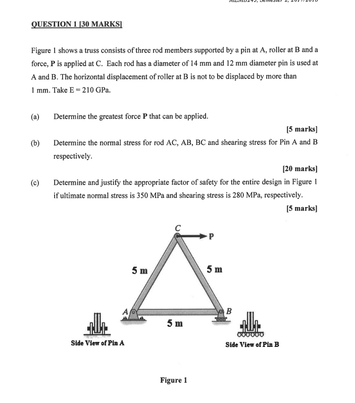 Solved QUESTION 1 [30 MARKS] Figure 1 shows a truss consists | Chegg.com
