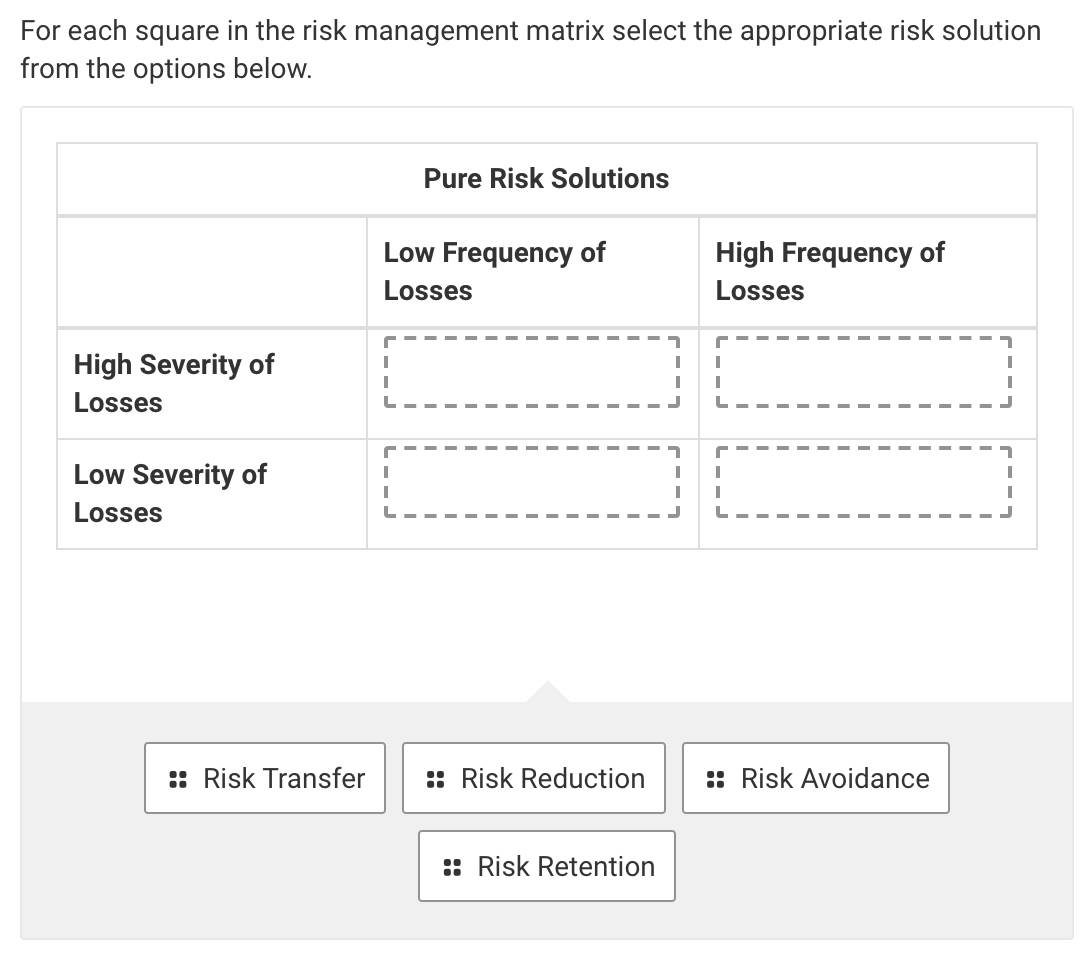 Solved For each square in the risk management matrix select | Chegg.com
