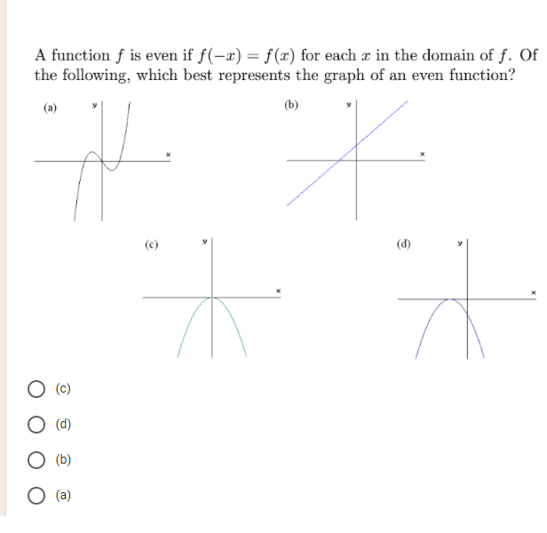Solved A function f is even if f(-x) = f(x) for each x in | Chegg.com