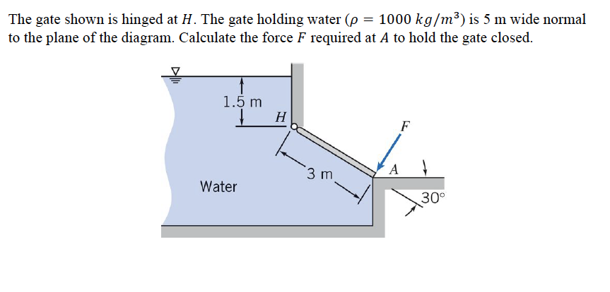 Solved NOTE: Force (F) and the hydrostatic resultant | Chegg.com
