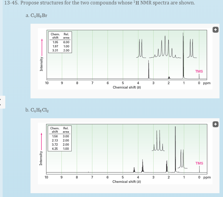 Solved 13-45. Propose structures for the two compounds whose | Chegg.com