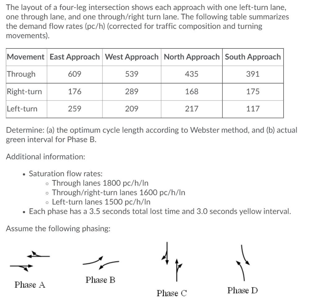 Solved The layout of a four-leg intersection shows each | Chegg.com