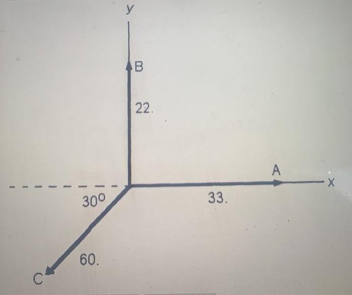 Solved For the three vectors shown in figure below, | Chegg.com