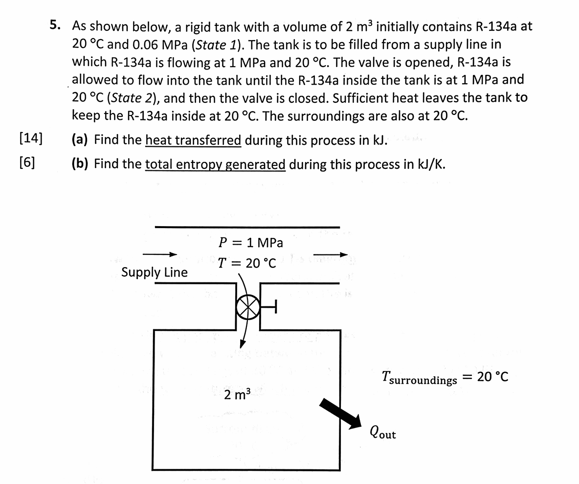 Solved As ﻿shown below, a rigid tank with a volume of 2m3 | Chegg.com