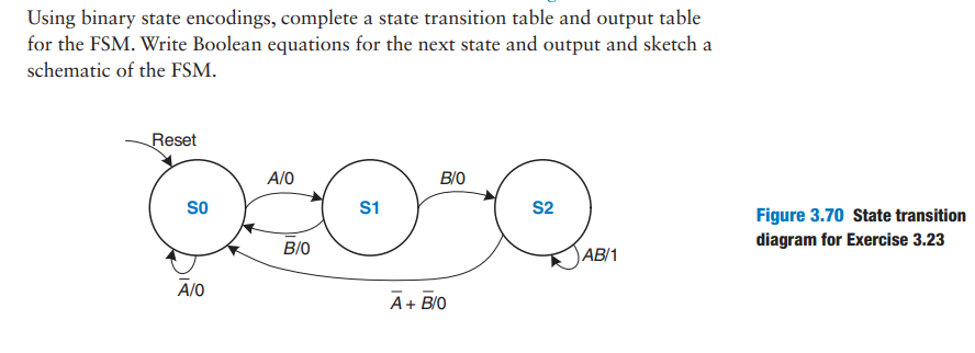 Solved Using Binary State Encodings Complete A State