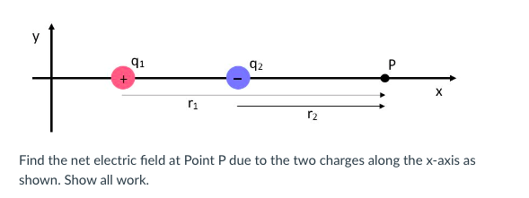 Solved Find the net electric field at Point P due to the two | Chegg.com