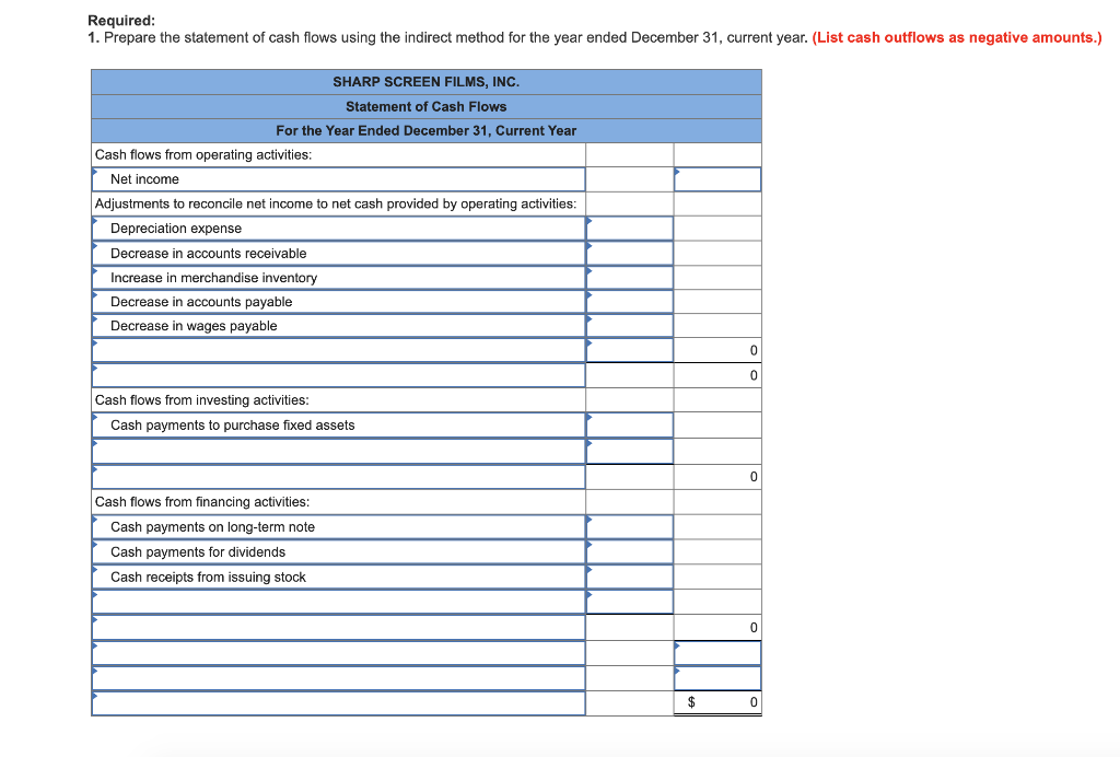 Solved Sharp Screen Films, Inc., is developing its annual | Chegg.com