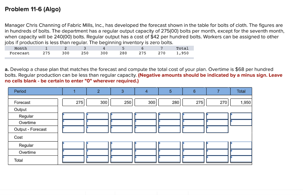 Solved Problem 11-6 (Algo) Manager Chris Channing of Fabric | Chegg.com