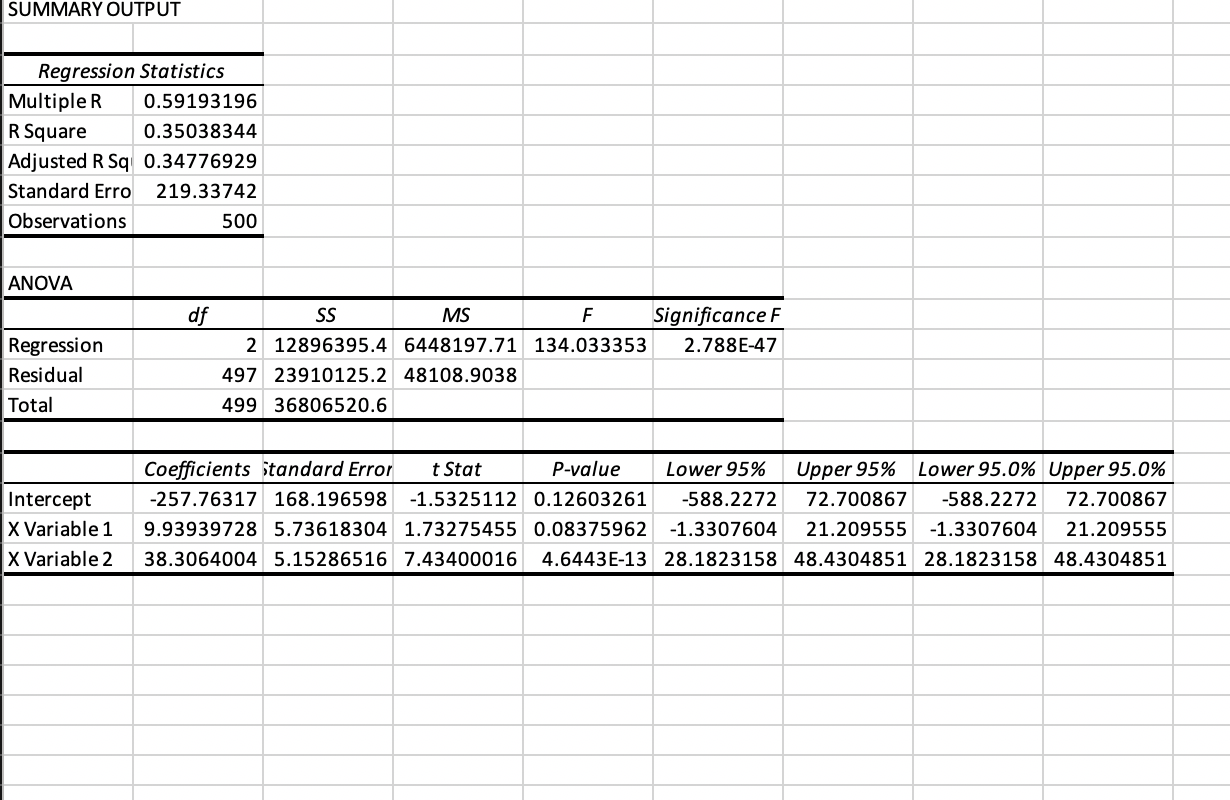 Solved SUMMARY OUTPUT Regression Statistics Multiple R | Chegg.com