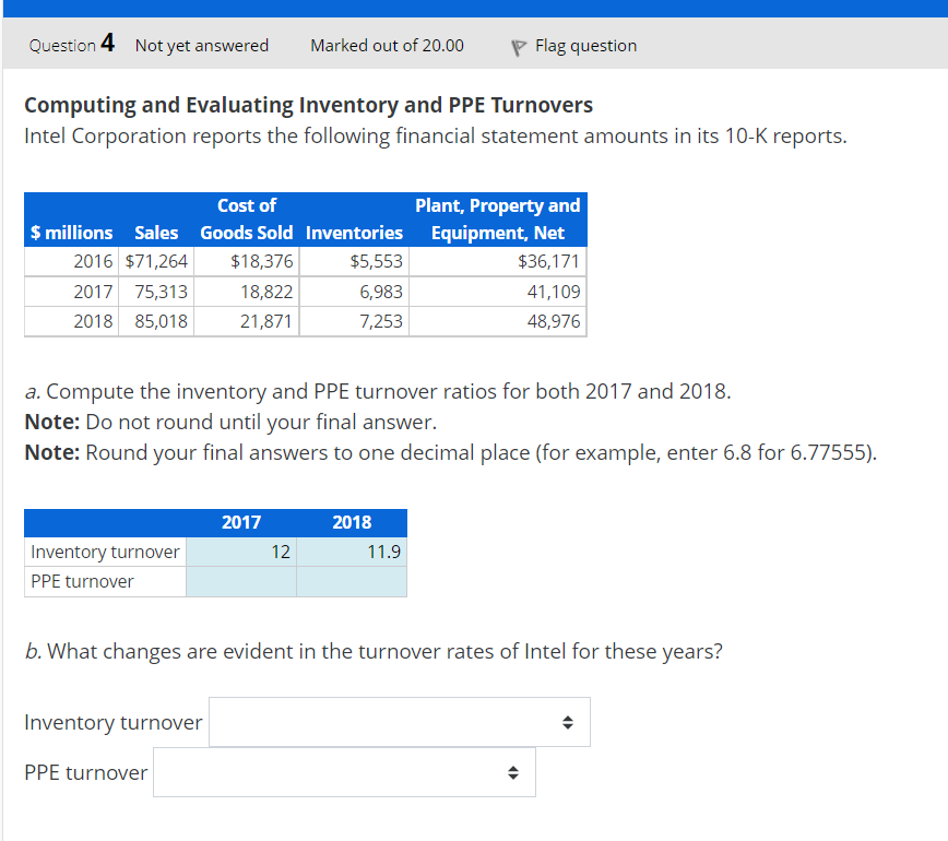 Solved Computing and Evaluating Inventory and PPE Turnovers | Chegg.com