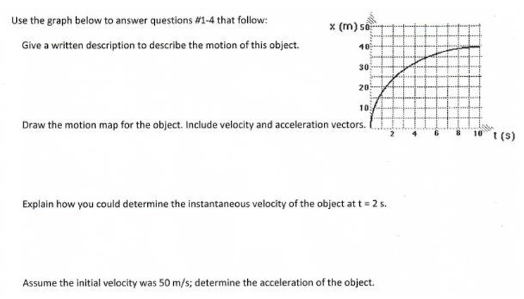 Solved Use the graph below to answer questions #1−4 that | Chegg.com