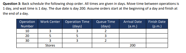 Solved Question 3: Back schedule the following shop order. | Chegg.com