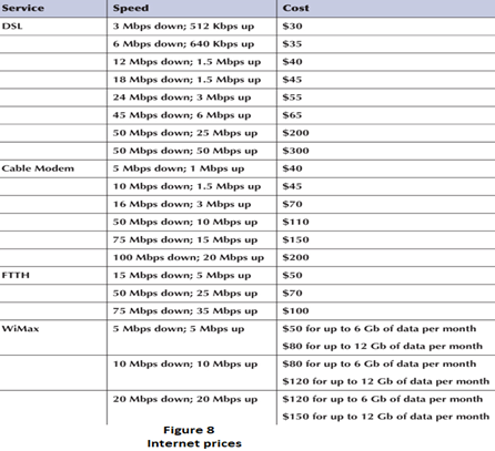 Create your network design in LucidChart and | Chegg.com