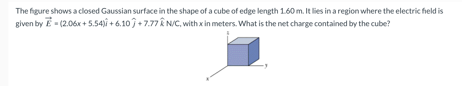 Solved The figure shows a closed Gaussian surface in the | Chegg.com