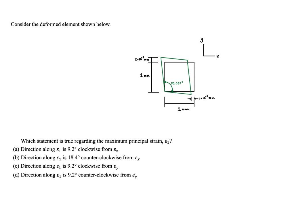 Consider the deformed element shown below. Which | Chegg.com