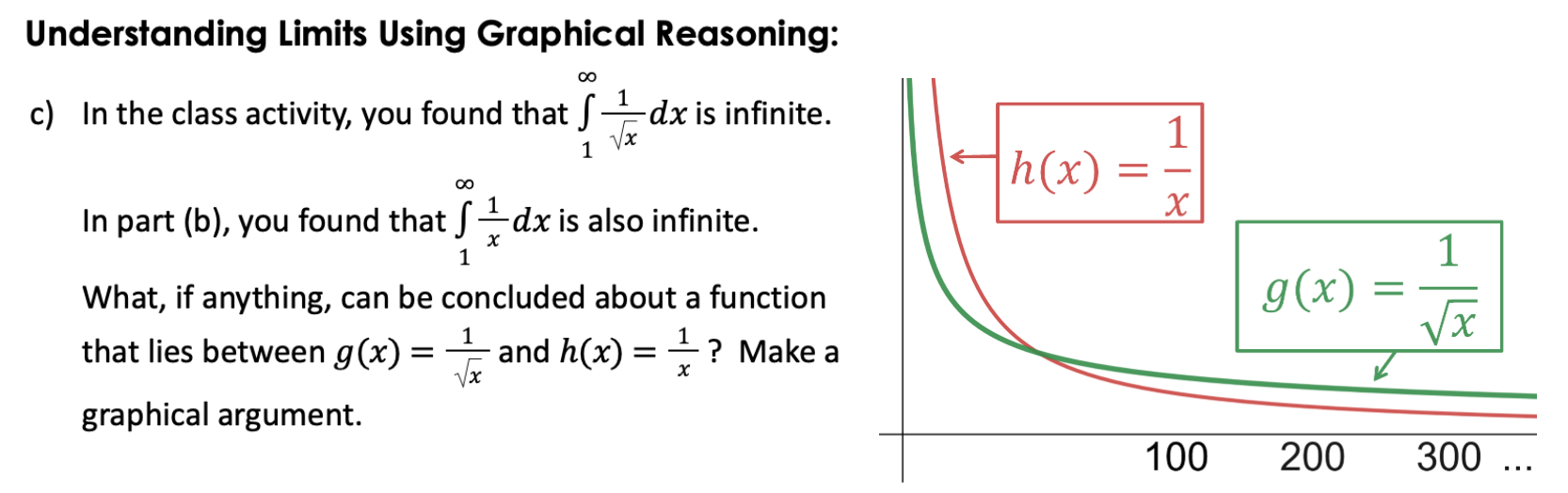 Solved Understanding Limits Using Graphical Reasoning: c) In | Chegg.com
