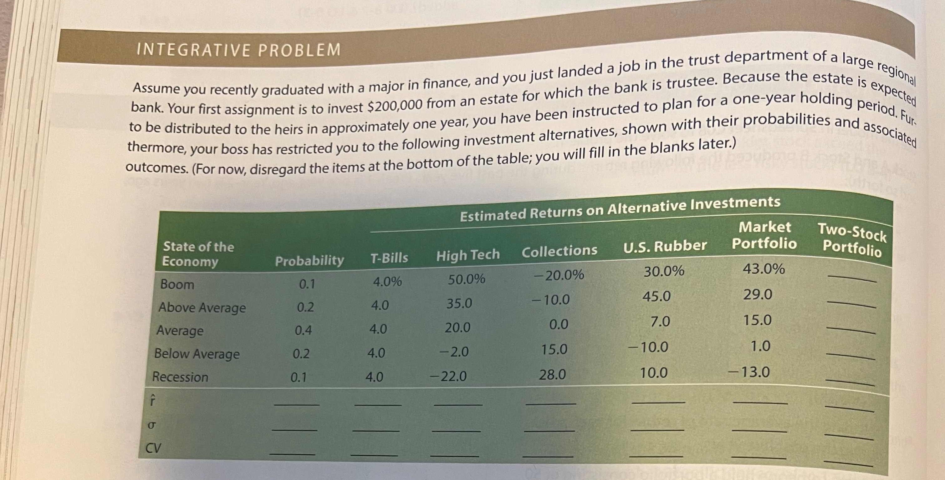 Solved INTEGRATIVE PROBLEM Assume you recently graduated | Chegg.com