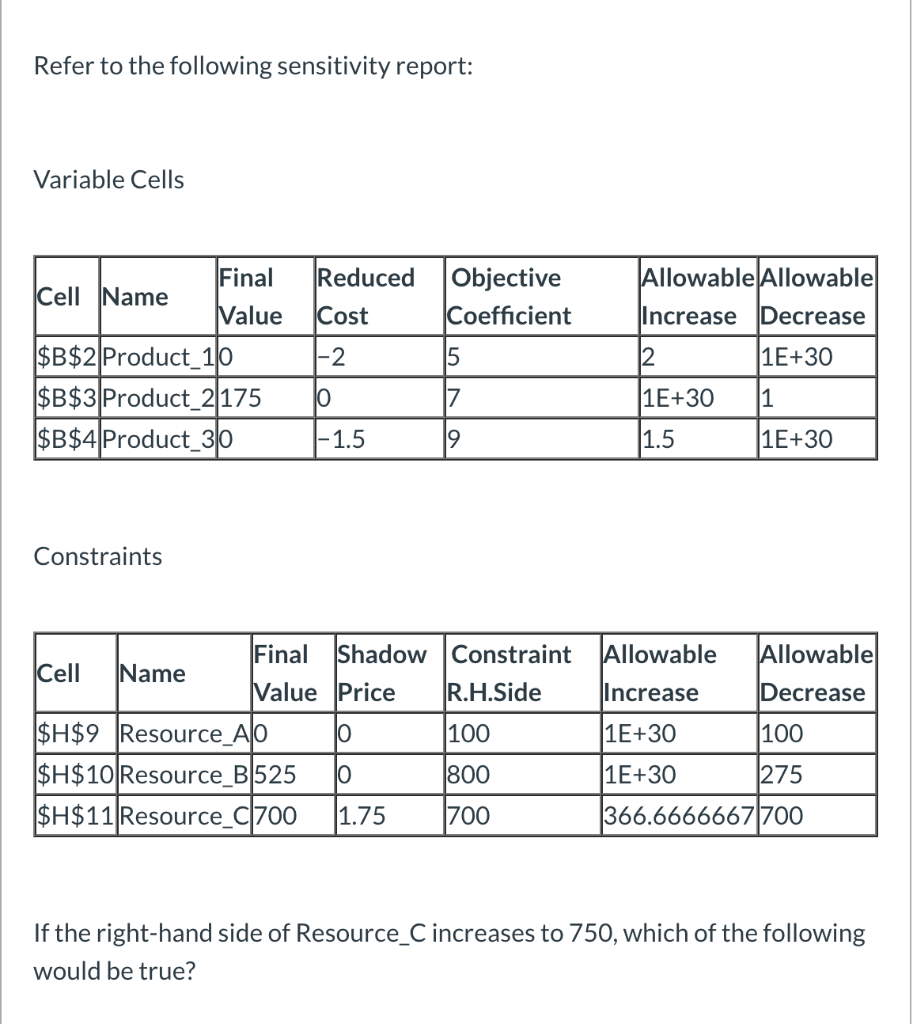 Solved Refer to the following sensitivity report: Variable | Chegg.com