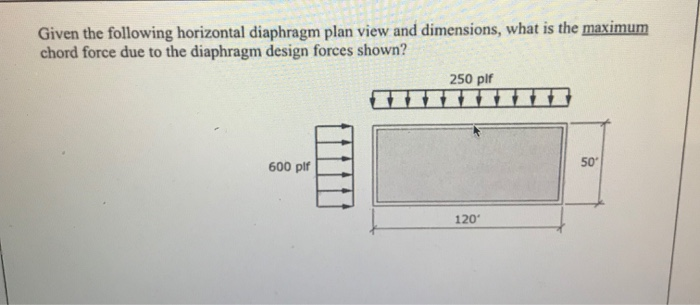 Solved Given the following horizontal diaphragm plan view | Chegg.com