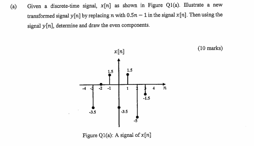 Solved (a) Given a discrete-time signal, x[n] as shown in | Chegg.com