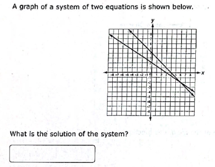 Solved A graph of a system of two equations is shown below. | Chegg.com