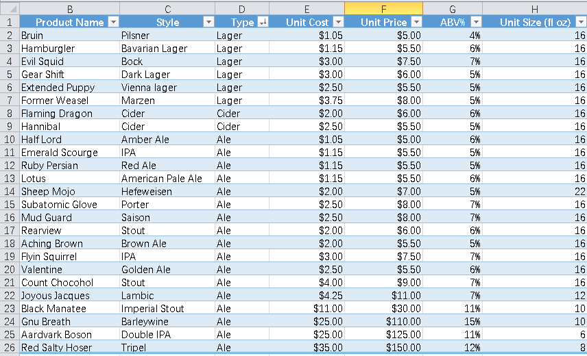 QUESTION 4 Use the Brewery.xlsx file to answer the | Chegg.com