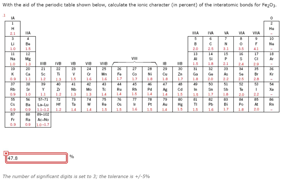 Solved With the aid of the periodic table shown below, | Chegg.com