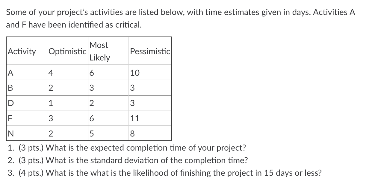Solved Some of your project's activities are listed below, | Chegg.com