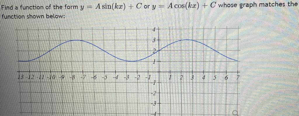 Solved Find a function of the form y=Asin(kx)+C or | Chegg.com